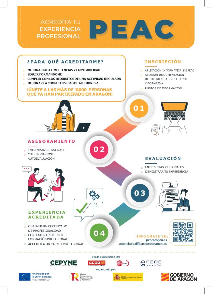 Información General del PEAC - Peac Aragón